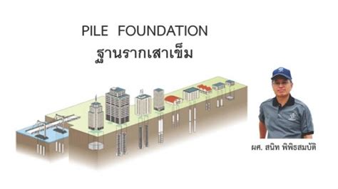 เอกสารการบรรยาย ฐานรากเสาเข็ม Pile Foundation กูแชร์ดอทคอม แบ่งปันไฟล์