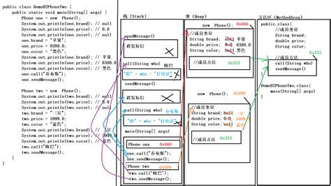 内存图 2023 1 14qq53283908的博客 Csdn博客 内存图 2023 1 14qq53283908的博客 Csdn博客