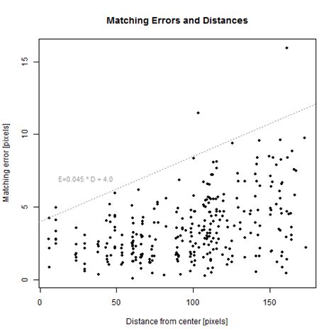 matching errors in test b4 download scientific diagram