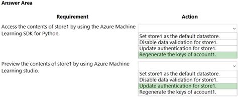 Unable To Pass The Test Case Wordpress Linked To Db Container In
