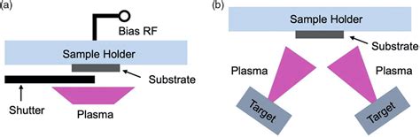 Sample Preparation Procedures A Interfacial Plasma Etching Of Half
