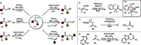 A Cross Nucleophile Coupling Of Silyl Enolethers B Iodonioclaisen Download Scientific