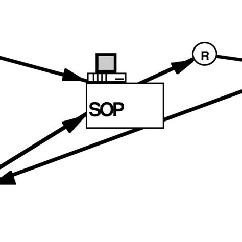 Displaying Relationships Between Objects Download Scientific Diagram