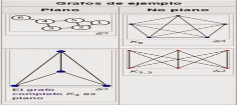 Estructura De Datos 2 Grafos Particulares