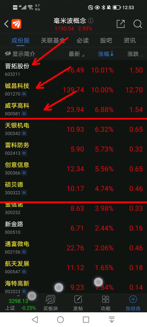 中国卫通中国卫星晋拓股份铖昌科技威孚高科雷科防务北斗星通天银机电财富号东方财富网