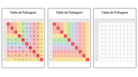 Tables Pythagore à Remplir Apprendre Réviser Mémoriser