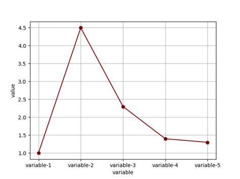 How To Plot Graphs Using Json Files In Python