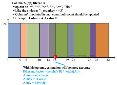 Spark Sql 性能优化再进一步 Cbo 基于代价的优化转 Anthon
