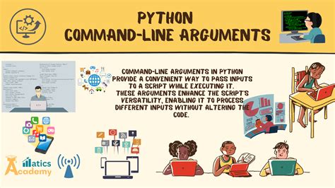 Python Command Line Arguments Harnessing The Power Of Inputs Matics
