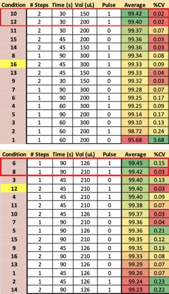 A Cost Effective Ultra Versatile Platform For High Throughput Oligonucleotide Synthesis