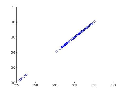 Selection Of Best Interpolation Technique When Reference Data Is