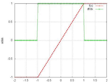 Transfer Functions Nn