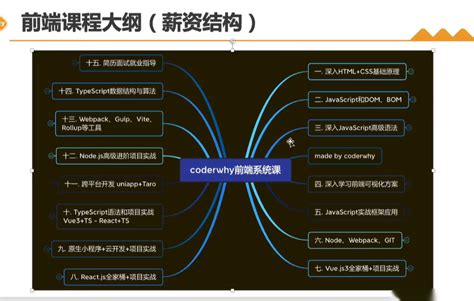 Web前端线上系统课20k标准2023年重磅首发无秘更新数据结构与算法 梦想思维优质互联网资源分享平台