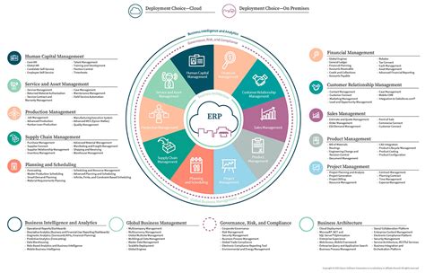 Kinetic Epicor Erp Epicor 企業管理方案 Erp Hrm Crm 專家 Data World