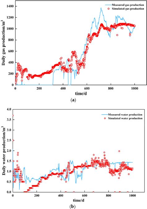 Figure 1 From A Fully Coupled Gaswatersolids Mathematical Model For