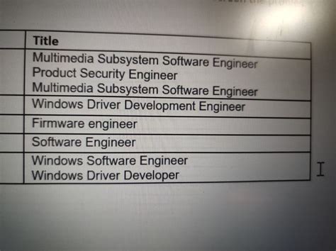 Shruti Singh Shruti On Linkedin Recruitment