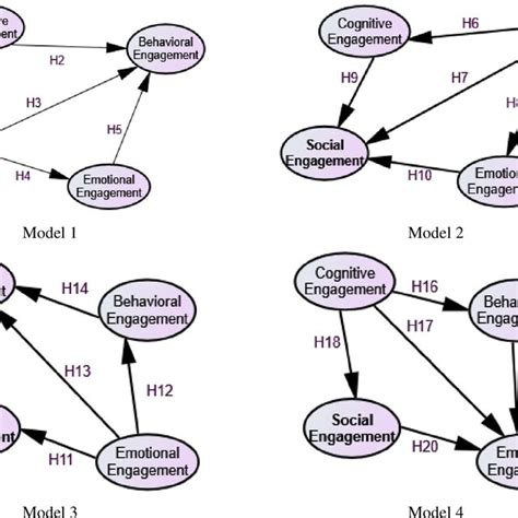 Theoretical Framework Of Learner Engagement In Terms Of Social