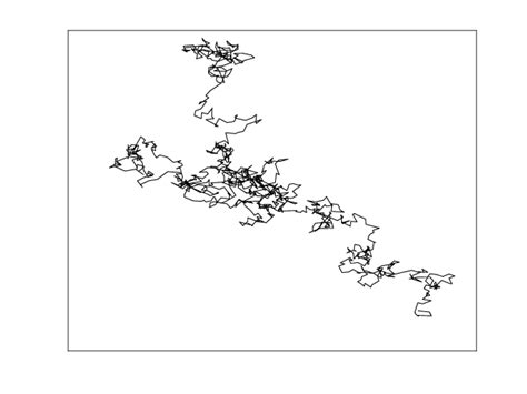2 Trajectory Of The Simulation Of A Point Particle Undergoing Brownian Download Scientific