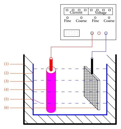 Preparation Of Graphene Tio2 Composite Nanomaterials And Its Photocatalytic Performance For The