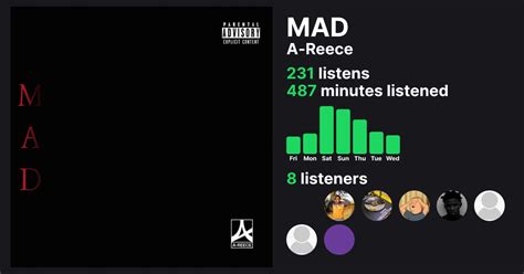Mad A Reece Trackify