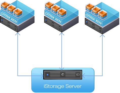 Kernsafe Iscsi San For Citrix Xenserver