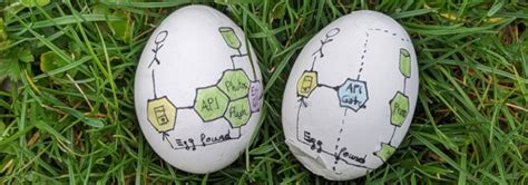 Architecture Decision Records Example