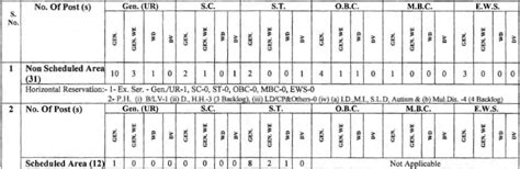 Rpsc Aso Recruitment 2024 All Exam Review