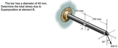Solved The Bar Has A Diameter Of 40 Mm Determine The Total Stress Due To Superposition At