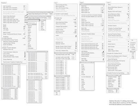 Free Davinci Resolve 15 Editing Keyboard Cheatsheet Download By Scott