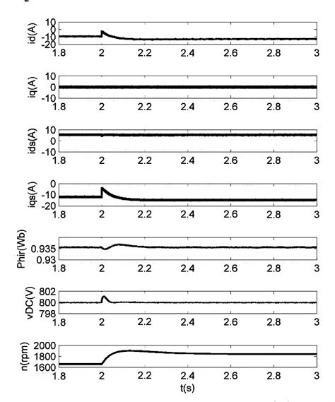 figure 5 from optimal control of a grid connected variable speed wind