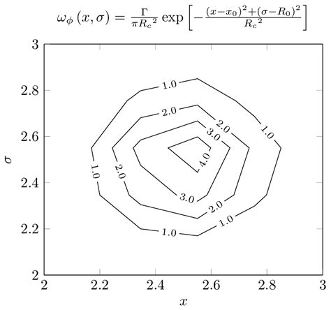 R Histogram Issue Stack Overflow