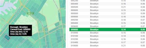 Area Of Polygons Data Function For Spotfire® Data Functions