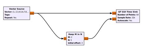 File Keep M In N Example Flowgraph Png GNU Radio