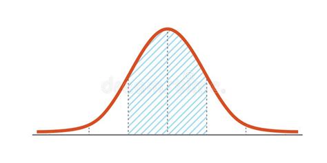 Gauss Distribution Standard Normal Distribution Gaussian Bell Graph Curve Business And