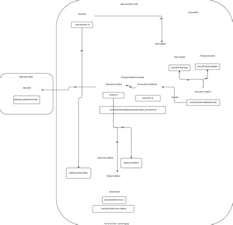 Iota Execution Crate Iota Documentation