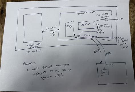 solved vmx and azure firewall the meraki community