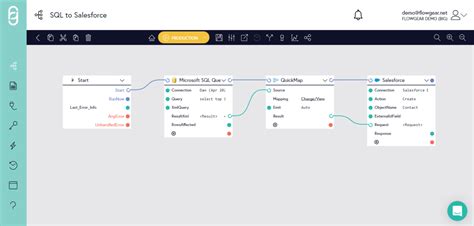 Flowgear Integration Platform Features