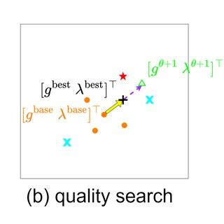 Adaptive Bound Search The Black Signs Represent The B Bounds Download Scientific Diagram