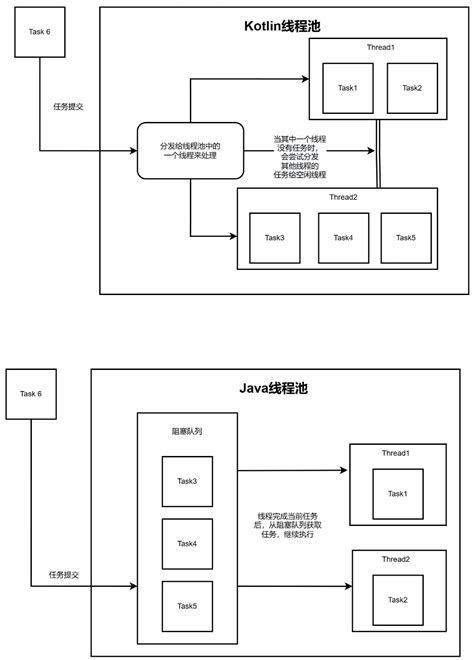 kotlin 协程入门教程 腾讯云开发者社区 腾讯云
