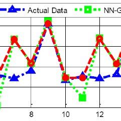 Proposed Method NN KNN Imputation Download Scientific Diagram