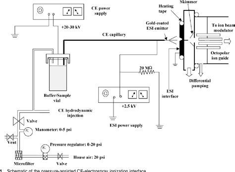Figure 1 From Hadamard Transform Time Of Flight Mass Spectrometry A High Speed Detector For