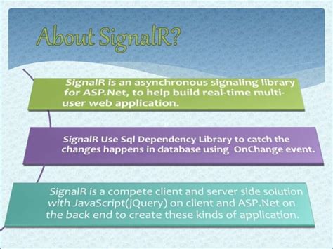 How Signalr And Sql Dependency Work Process In Aspnet With Sql Server