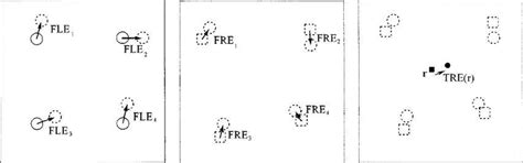 Fig B 1 A Gauche Illustration De La Fiducial Localization Error