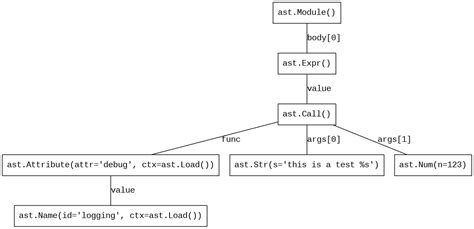 lazy formatting enhancing logging functions with efficiency