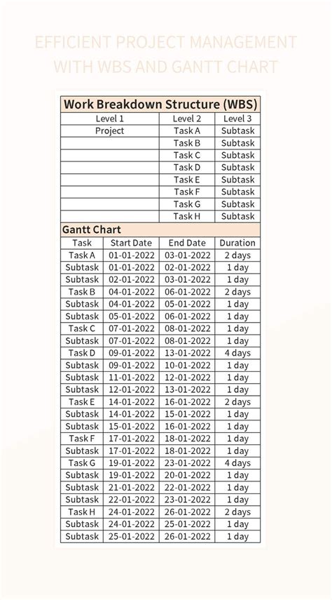 efficient project management with wbs and gantt chart excel template