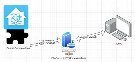 Samba Backup Create And Store Backups On A Samba Share Page 27 Share Your Projects Home