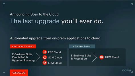 Oracle SaaS Business Applications In The Cloud As Of Oracle OpenWorld