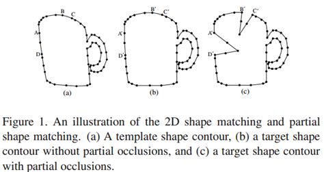 Shape Analysis