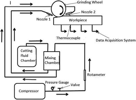 1 Schematic Diagram Of Surface Grinding Download Scientific Diagram