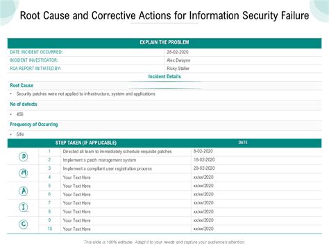 Top Root Cause Corrective Action Templates With Samples And Examples